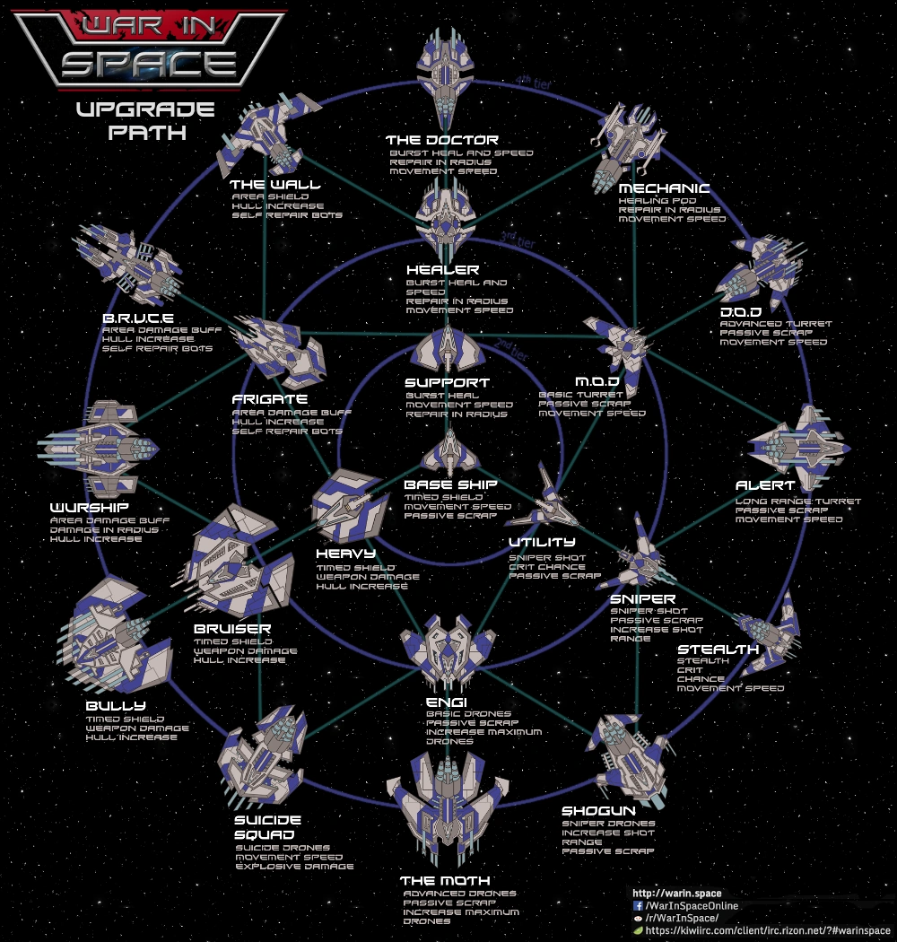 Ships | WarIn.Space Wikia | Fandom