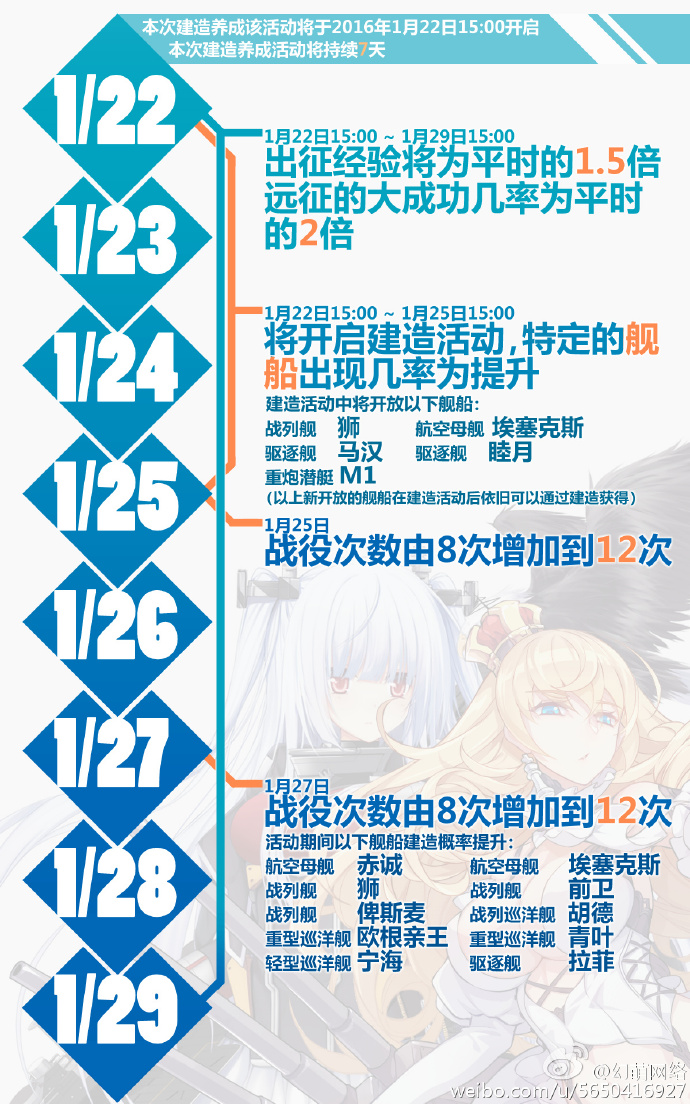 Discuss Everything About Warship Girls Wiki Fandom
