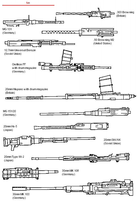 Aircraft Weapons | War Thunder Wiki | Fandom