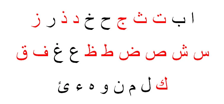 Image - Huruf-ikhfa.jpg | Wayofislam Wiki | FANDOM powered by Wikia