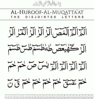 Huruf-al-Muqatta'at | Wayofislam Wiki | Fandom