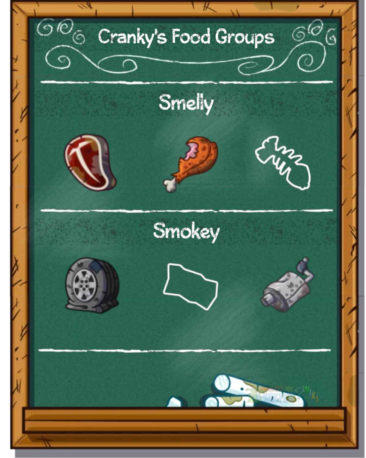 Food Groups Wheres My Water Wiki Fandom