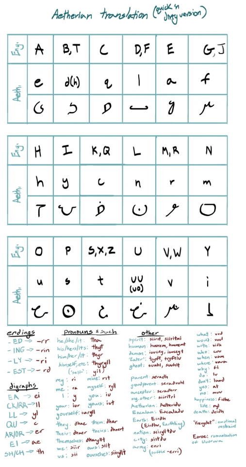 Aetherian Language | White Noise Wiki | Fandom