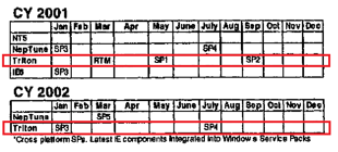 Windows Triton | Microsoft Wiki | Fandom