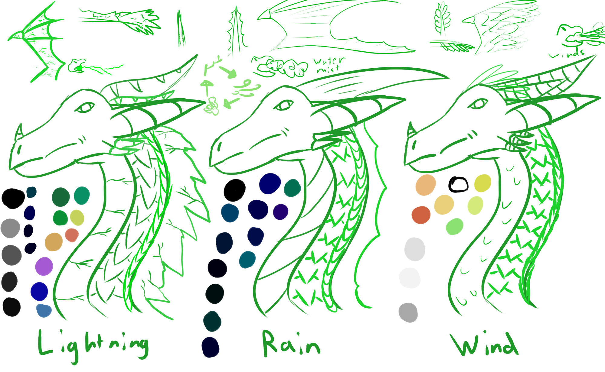 Category:Blog posts | Wings of Fire Fanon Tribes Wiki | Fandom Category:Blog posts | Wings of Fire Fanon Tribes Wiki | Fandom