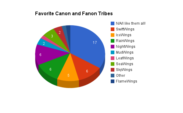 Wings Of Fire Rainwing Color Code