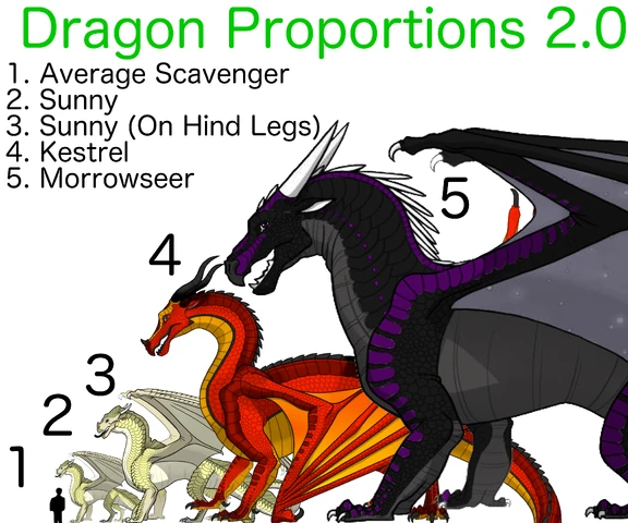 Image - Dragonproportions2.png | Wings of Fire Wiki | FANDOM powered by ...