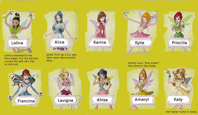 Winx Club Fairy Types - Form example download