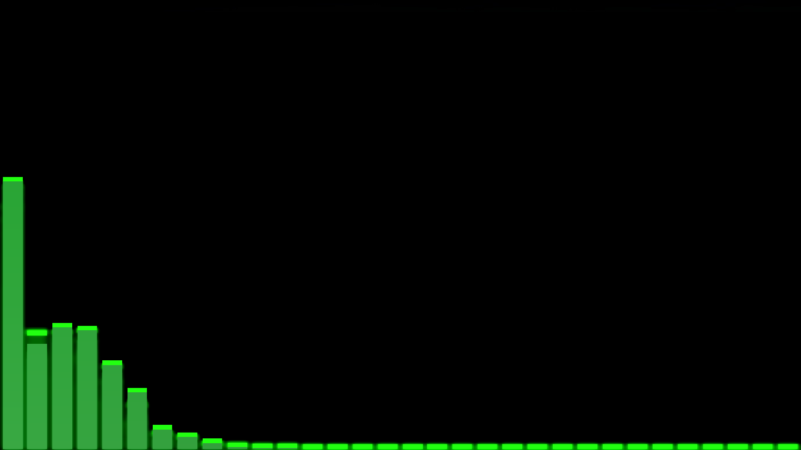 Analyzed | Windows Media Player Visualization Wiki | Fandom