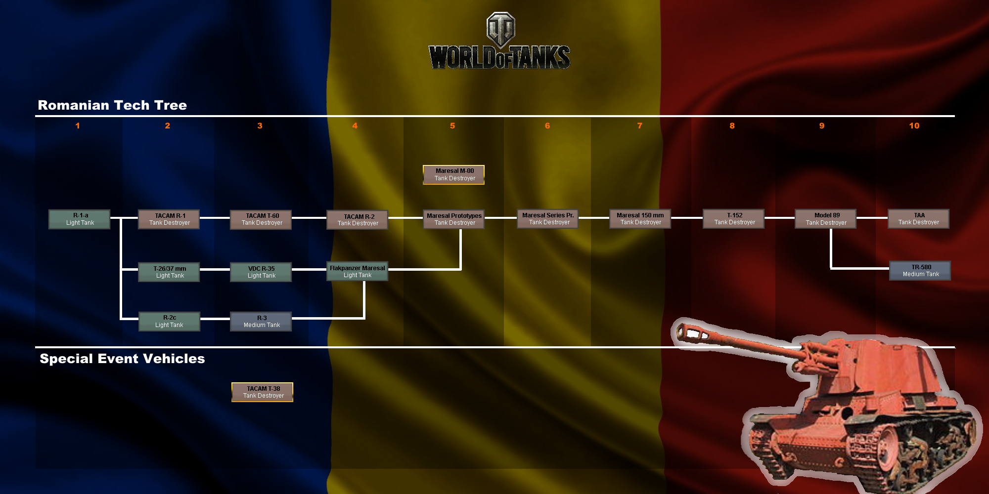 Romanian Tech Tree Idea World Of Tanks Wiki Fandom Powered By Wikia