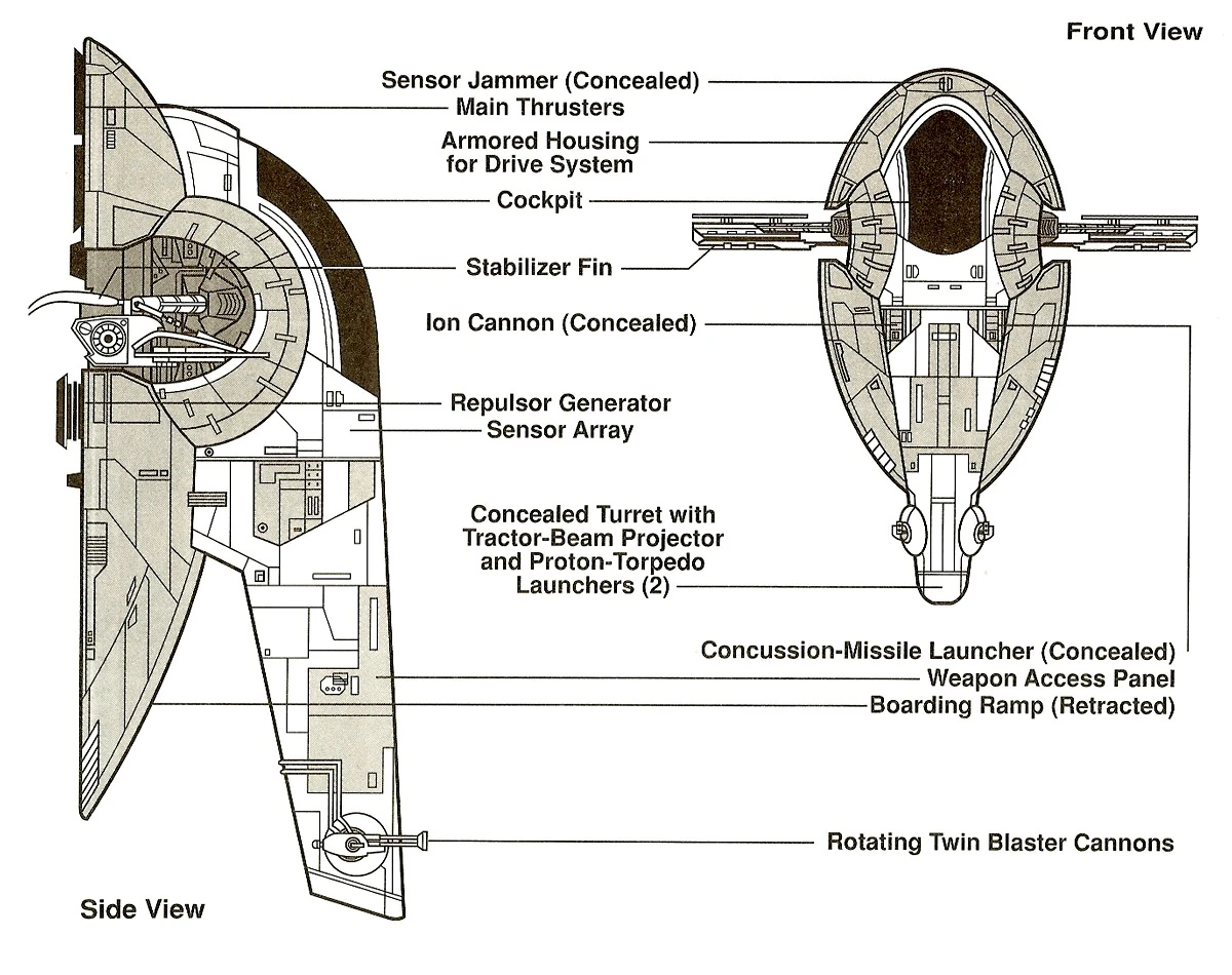 Slave I | Worldofjaymz Wiki | FANDOM powered by Wikia