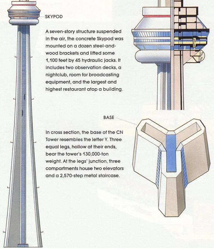Sentinel Tower | Worldofjaymz Wiki | Fandom