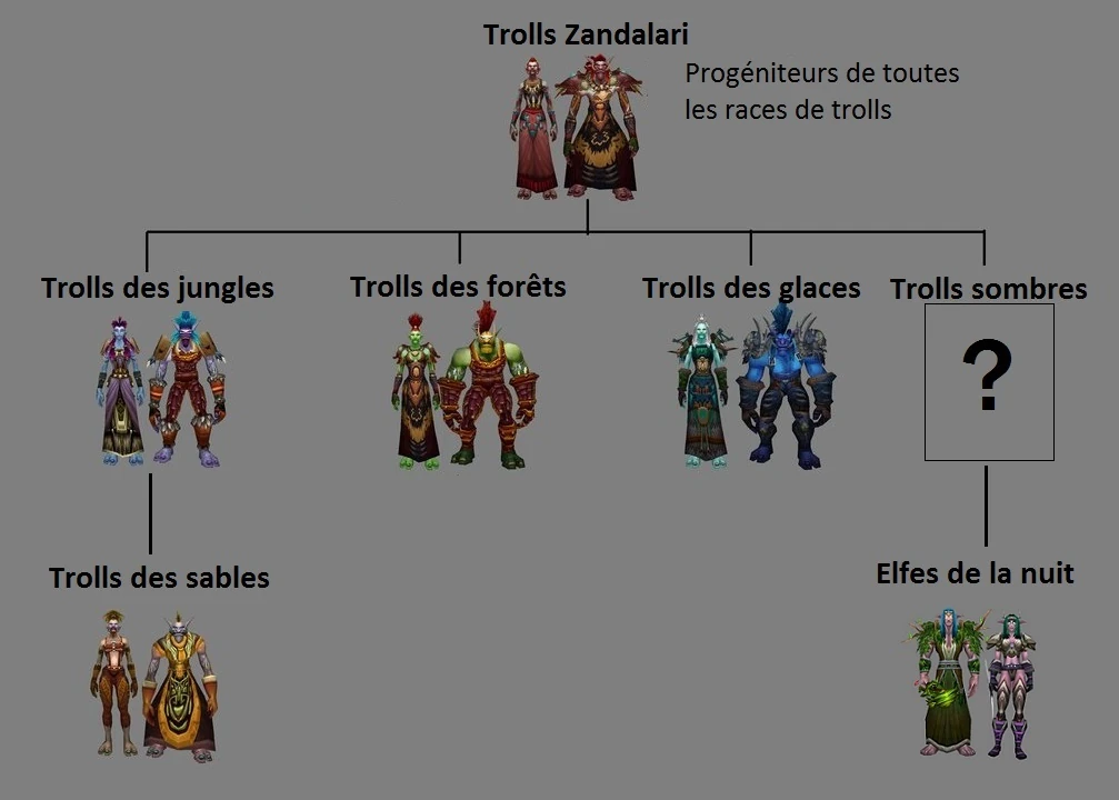Image - Évolution des trolls.jpg | WikiWoW | FANDOM powered by Wikia
