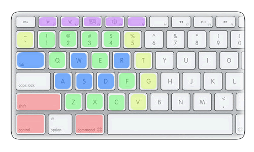 Guide:Keybinding Basics for PvP | WoWWiki | Fandom
