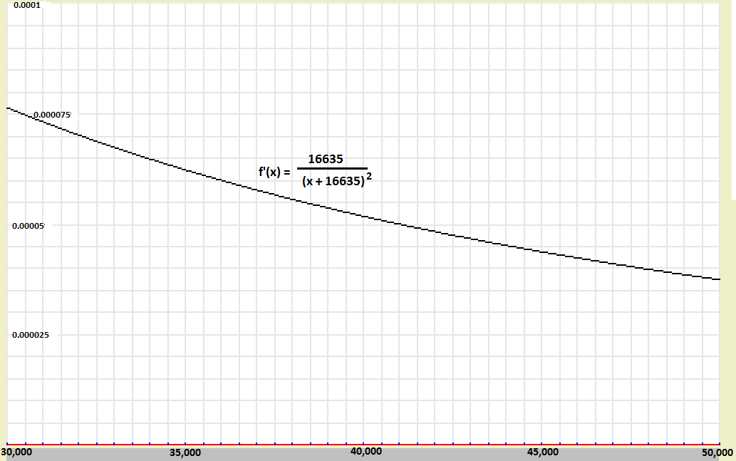 Damage reduction | WoWWiki | FANDOM powered by Wikia