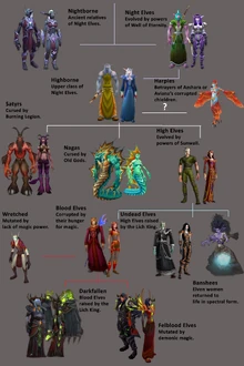 Types Of Elves - lasopadan