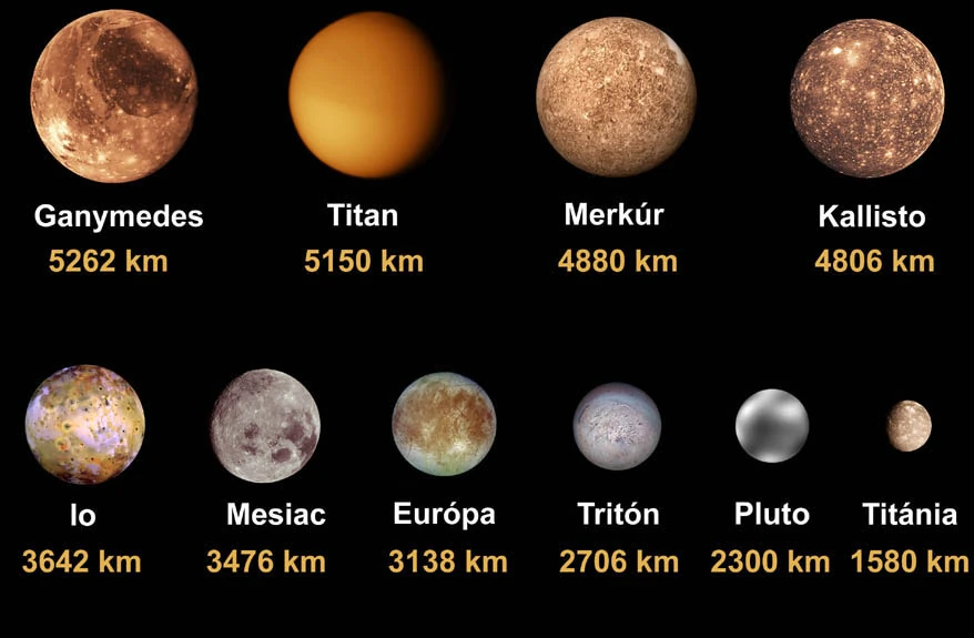 Porównywanie wielkości ciał niebieskich | Wiki Wszechświat | Fandom