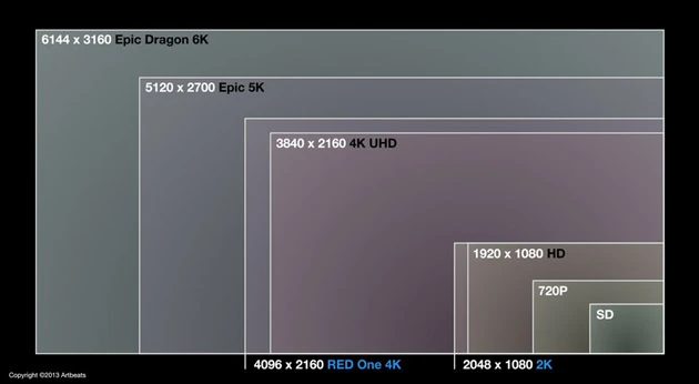 Image - Size-Comparison-Overlay-630.jpg | WWS Technology Wiki | FANDOM ...