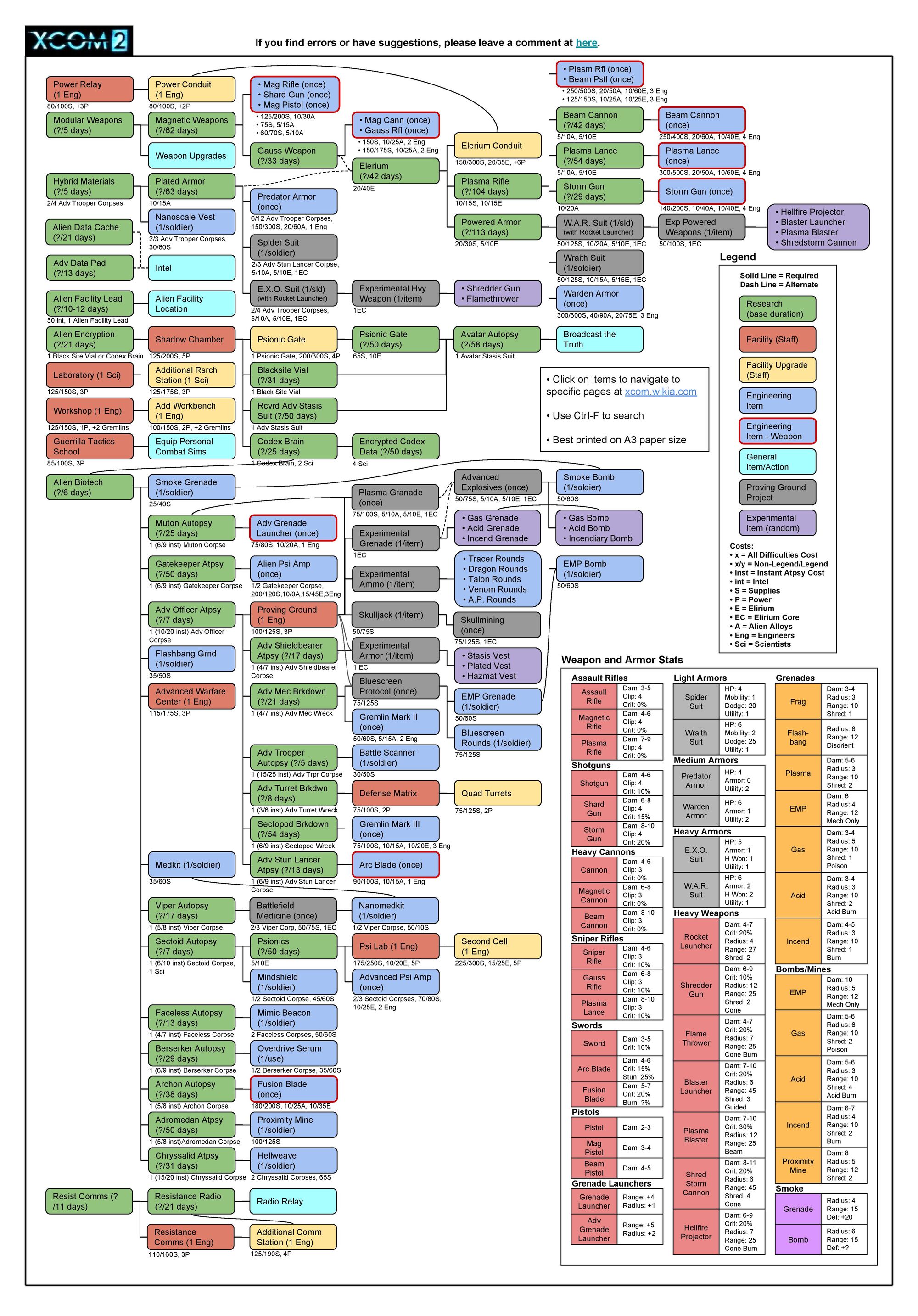 Image Xcom 2 Tech Tree Xcom Wiki Fandom Powered By Wikia