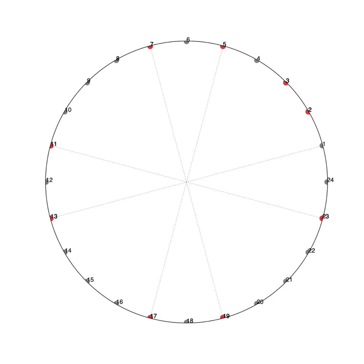 Prime Numbers Cross | Xen qabbalah Wiki | Fandom