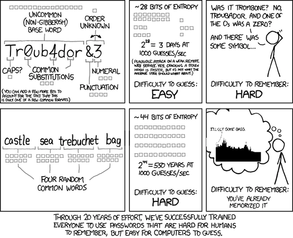 Image - Password strength (xkcd 936).png | xkcd Time Wiki | FANDOM ...