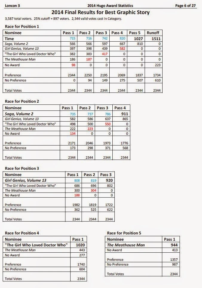 Hugo Award | xkcd Time Wiki | Fandom