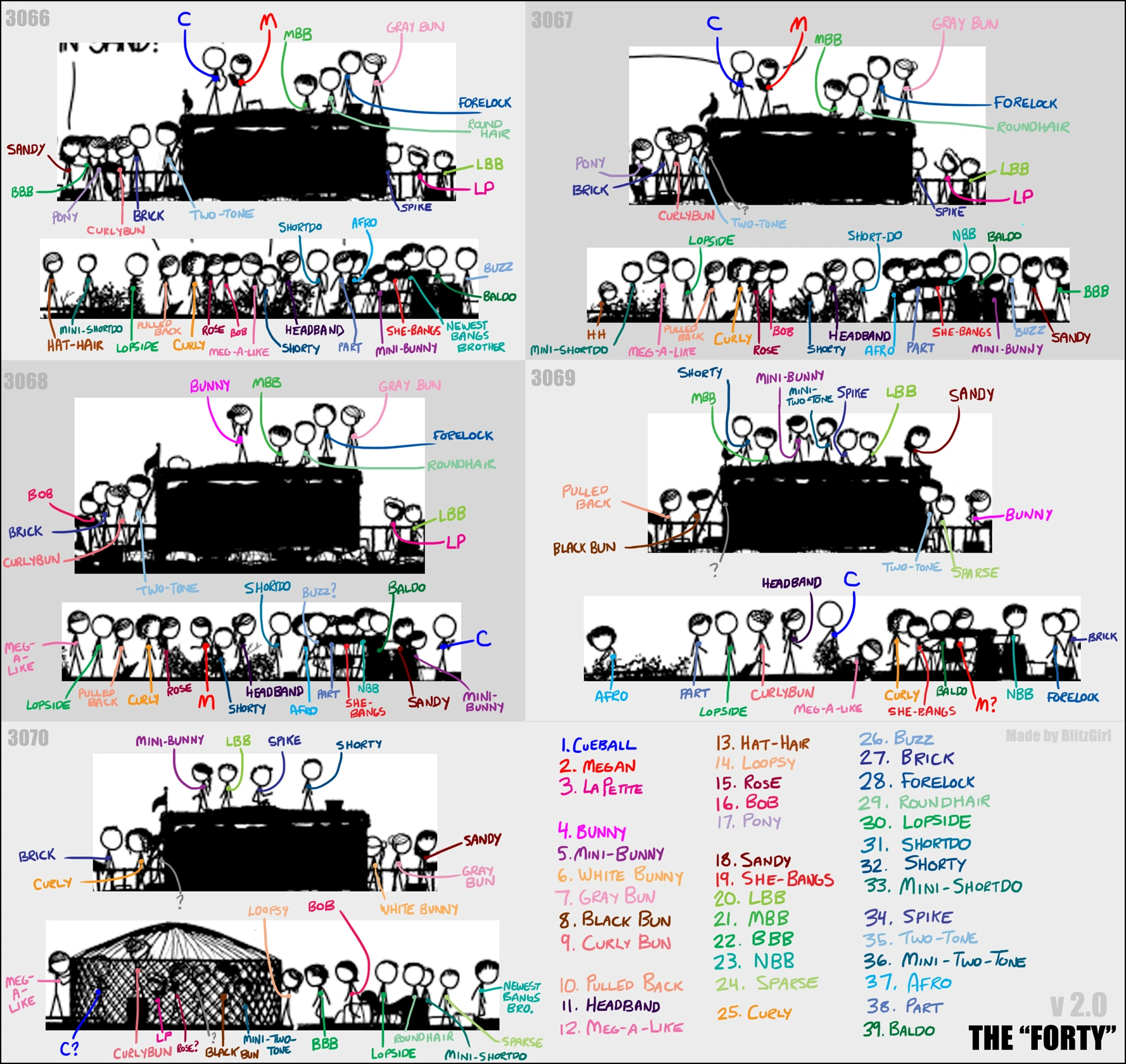 The Forty | xkcd Time Wiki | Fandom