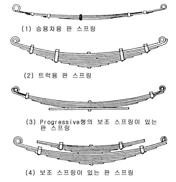 판스프링 | 연산군 대체역사 Wiki | Fandom