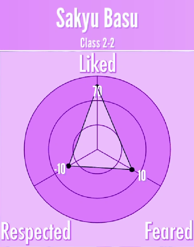 Sakyu Basu | Wikia Yandere Simulator | Fandom