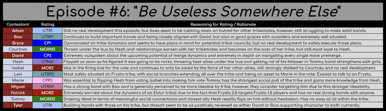 Be Useless Somewhere Else | ORGs Wiki | Fandom