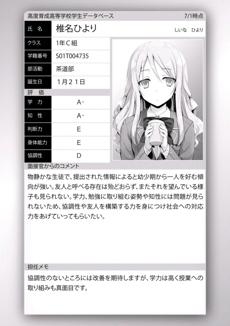 Hiyori Shiina/Image Gallery | You-Zitsu Wiki | FANDOM powered by Wikia