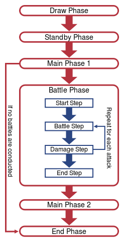 Battle Phase | Yu-Gi-Oh! Battle Realms Wiki | FANDOM powered by Wikia