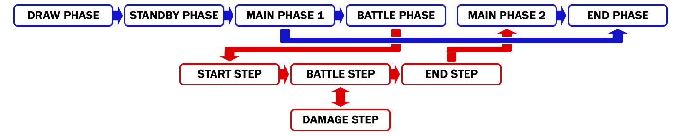 Battle Phase | Wiki Yu-Gi-Oh! | Fandom
