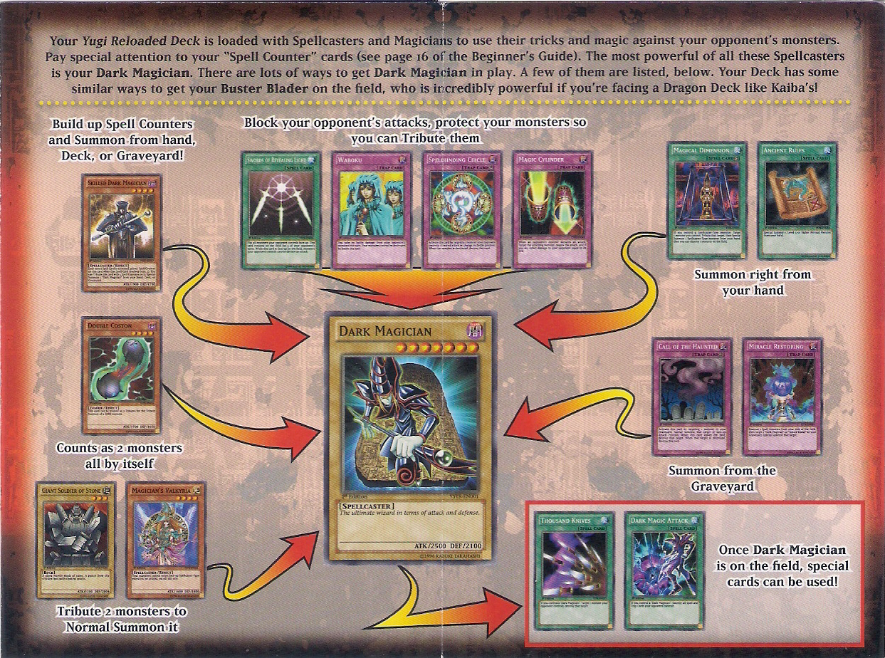 Starter Deck Yugi Reloaded Yu Gi Oh Fandom Powered By Wikia