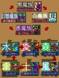 Yu-Gi-Oh! Dark Duel Stories | Yu-Gi-Oh! | FANDOM powered by Wikia