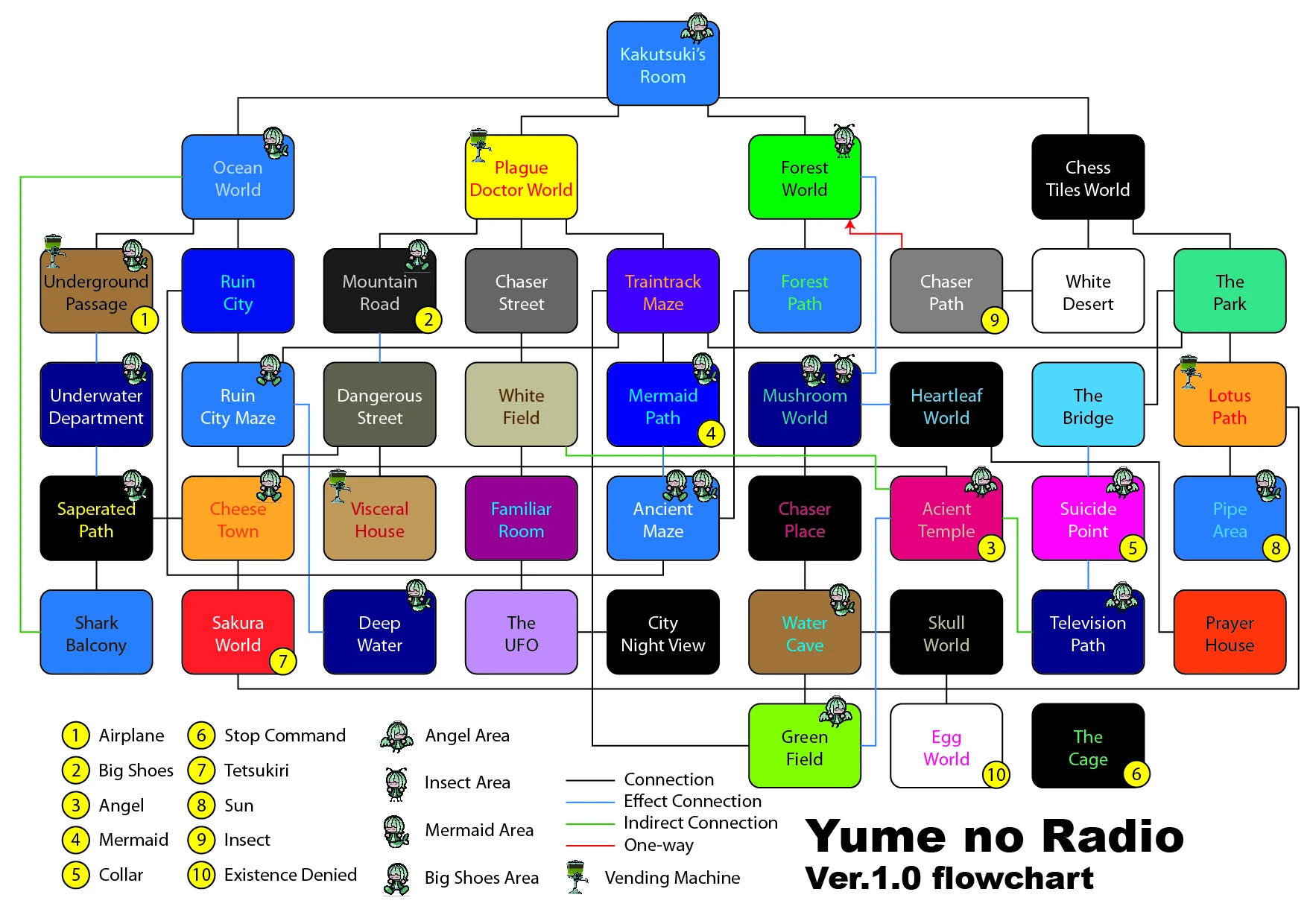 Yume no Radio (ユメノラヂオ)/guide | Yume Nikki Fangames Wiki | Fandom