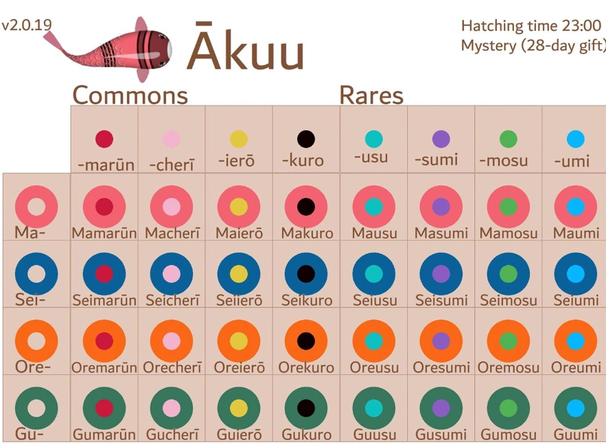 Category:Mystery Koi | Zen Koi 2 Wiki | Fandom