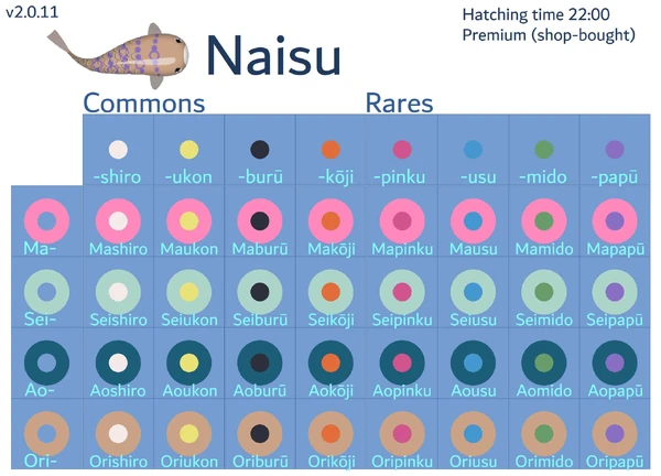 Naisu | Zen Koi 2 Wiki | Fandom