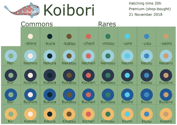 Koibori | Zen Koi 2 Wiki | Fandom