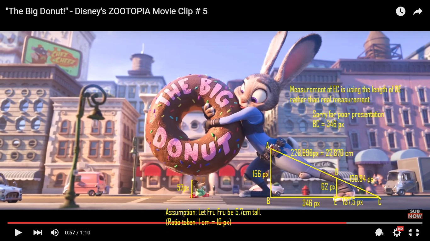 The heights of different Zootopia characters | Fandom